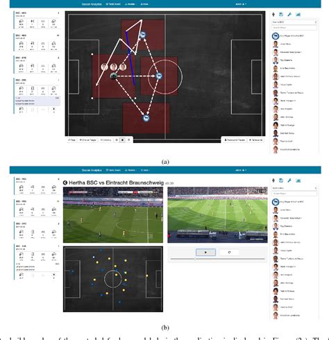 Figure 1 From Leveraging Spatio Temporal Soccer Data To Define A