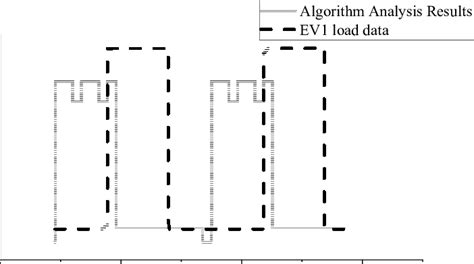 Decomposition Result Of Ev1 Of Electric Vehicle Charging Station With