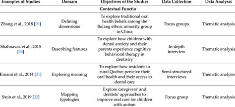 Qualitative Research Examples