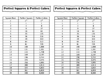 Printable List Of Perfect Cubes Free Printable Blank Calendars