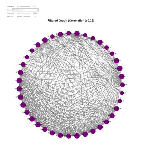 Dr Harry Patria On Linkedin Python Efekdominokrisis Klustersaham Analisisjaringan 10