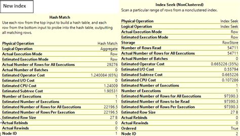 Less Logical Reads But Higher Scan Count Or Less Scan Count But