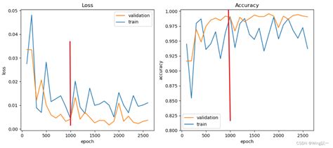 Gbdt 梯度提升树（gradient Boosting Decision Tree）长篇全解 Csdn博客