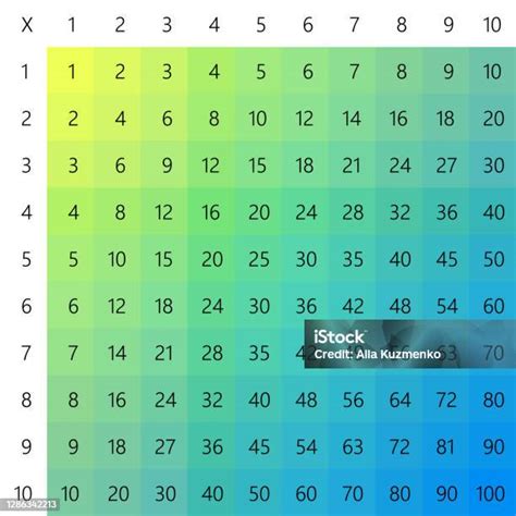 곱셈 스퀘어 다채로운 큐브와 학교 벡터 일러스트 곱셈 표 어린이 교육을위한 포스터 수학 자식 카드 곱셈표에 대한 스톡 벡터 아트