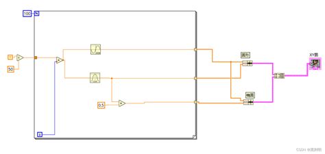 labview—xy图的使用 labview xy图 csdn博客