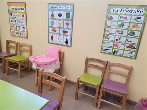 ΑΓΓΕΛΟΥΛΟΥΔΙΑ Πρότυπο Κέντρο Προσχολικής Αγωγής Βρεφονηπιακός Σταθμός And Νηπιαγωγείο