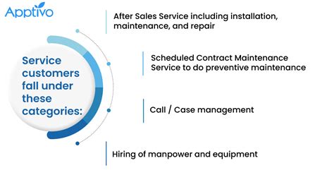 Robust Field Service Management Using Help Desk Software Apptivo