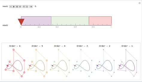 Visualization Knot Insertion Of Bspline Wiht De Boors Algorithm