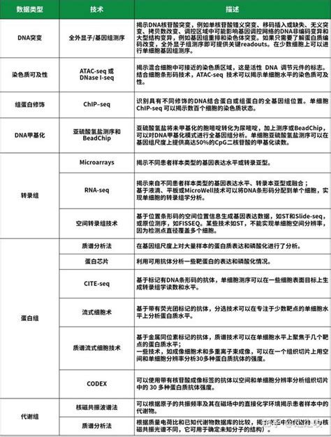 癌症研究资源推荐 Nature子刊：基础和转化癌症研究中的大数据 知乎