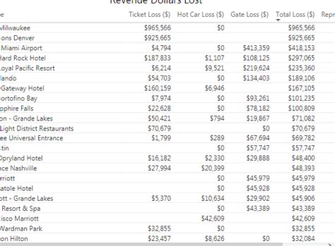 table visual not working properly in web but displ microsoft fabric community