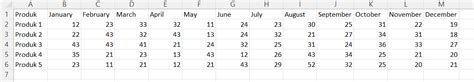Cara Mudah Membuat Visualisasi Data Excel Dengan Big Data