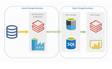 tamara jaradat on linkedin sql database dataanalyst dataarchitecture