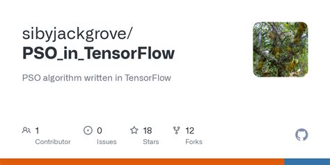 Pso In Tensorflow Pso Numpy Ipynb At Master · Sibyjackgrove Pso In Tensorflow · Github