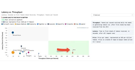 groq® lpu™ inference engine leads in first independent llm benchmark