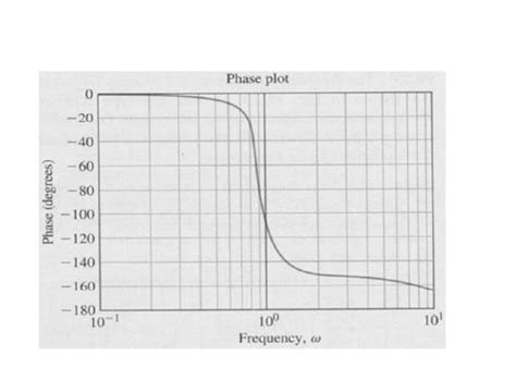 solved 1 consider the transfer functions a