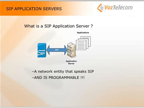 Ppt Sip Application Servers And Wesip Powerpoint Presentation Free