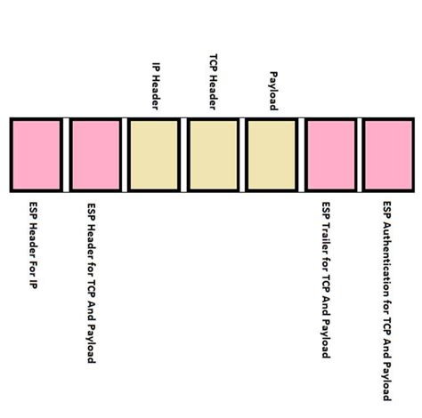 What Is Ipsec Internet Protocol Security