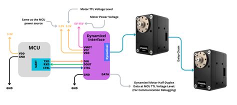 Dynamixel Interface Castellated Pcb Savage Electronics Blog