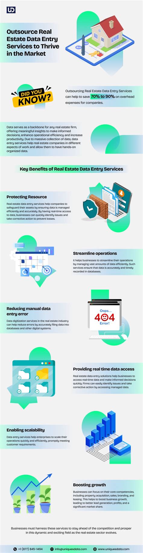 Uniquesdata On Linkedin Uniquesdata Realestatedataentry Dataentry