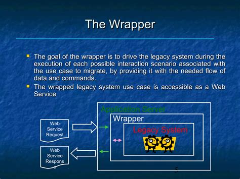 Migrating Interactive Legacy Systems To Web Services Ppt