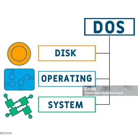 Dos Operating System