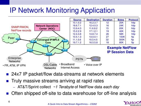 Ppt A Quick Introduction To Data Stream Algorithmics Powerpoint