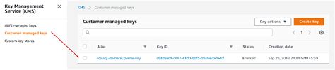 Encrypted Backup And Restore In Aws Rds Sql Server