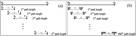 Atmosphere Free Full Text Rain Attenuation Correction Of Reflectivity For X Band Dual