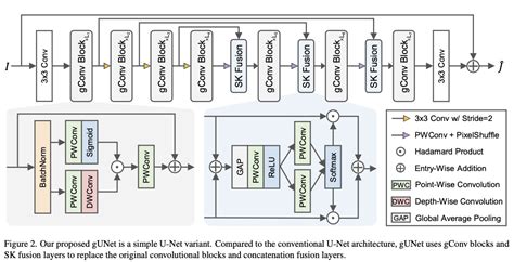 Rethinking Performance Gains In Image Dehazing Networks · Issue 35