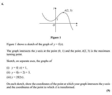 a level edexcel maths pure trigonometric equations figure 1 shows a