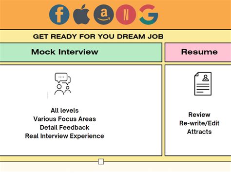 a technical mock interview and resume edit with a faang interviewer