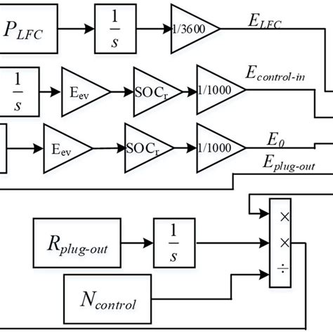 Total Energy Storage Model 22 Power And Energy Constraints Controlled Download Scientific