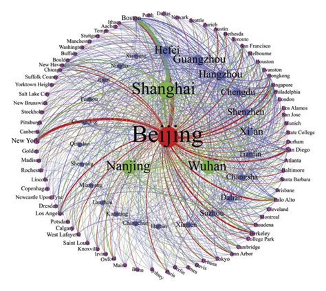 Centrality Visualization Of The Global City From 2011 To 2016