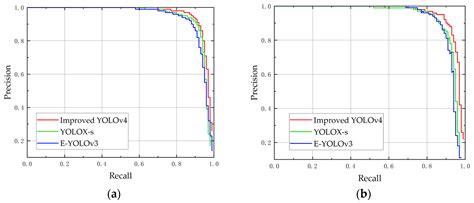 remote sensing free full text an improved apple object detection method based on lightweight