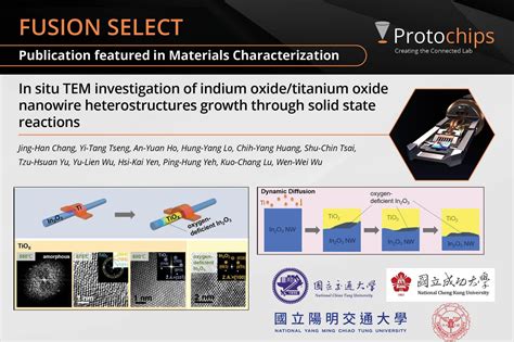 In Situ Tem Investigation Of Indium Oxidetitanium Oxide Nanowire Heterostructures Growth