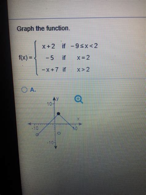 solved graph the function f x 5 if x 2 x 7 if o a