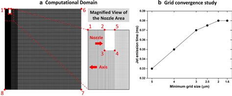 a the schematics of the computational domain points 1 8 represent the
