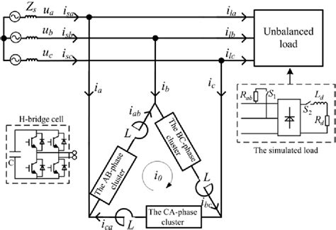 figure 1 from derivation of zero sequence circulating current and the
