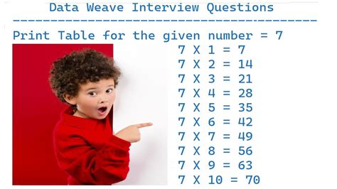Vitechtalks Print Multiplication Table For Given Number Vitechtalks6017 Dataweave Youtube