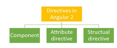 Exploring Attribute Directives In Angular Dhananjay Kumar