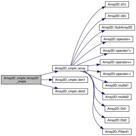Oshun Array2dcmplx Class Template Reference