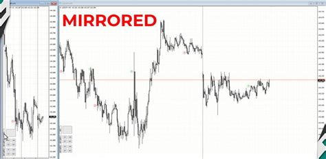 Buy The Tpspro Rfi Levels Technical Indicator For Metatrader 4 In Metatrader Market