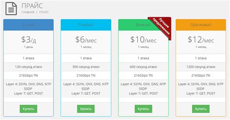 The Cost Of Launching A Ddos Attack Denis Makrushin