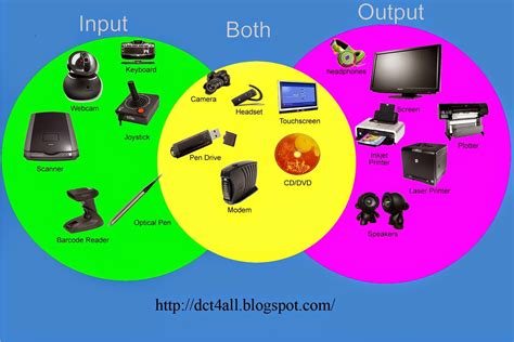 is a touch screen an output device belinda has medina