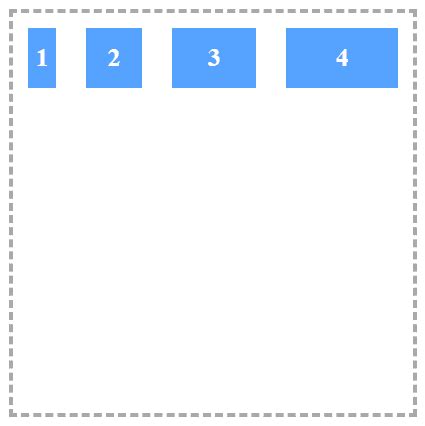 How To Improve CSS Layout With Flex Thirdock Techkno
