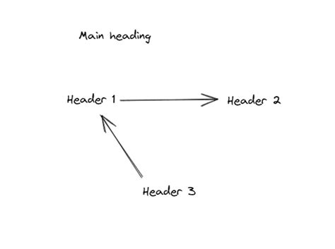 Graph View Of Header References Inside A Single File Help Obsidian Forum