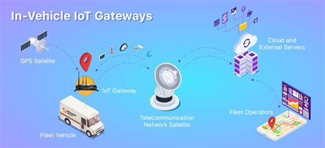 what is an iot gateway full overview premio inc
