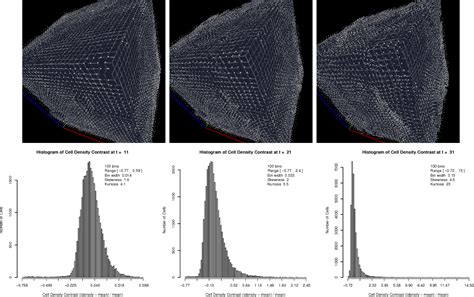 Figure 11 From Mpi In Situ Analysis Tools Framework Openmp Paraview