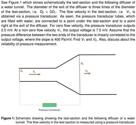 See Figure 1 Which Shows Schematically The Test Section And The Following Diffuser Of A Water