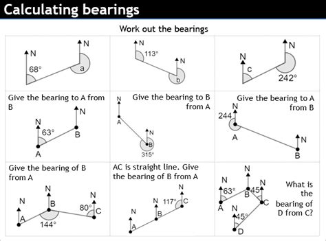 What Is A Bearing In Math Maths Genie Yftst